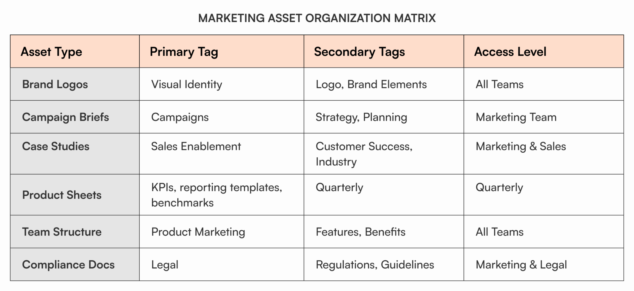 7 Marketing Tasks Simplified by an Internal Knowledge Base - AllyMatter
