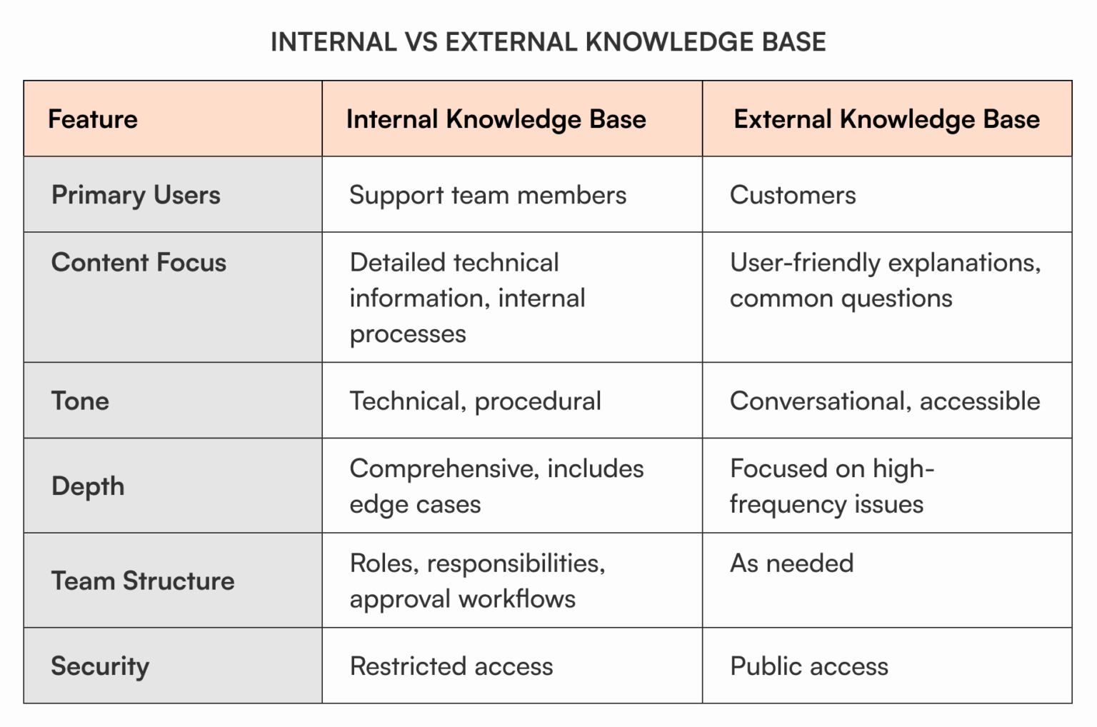 How Knowledge Bases Can Help Improve Customer Service - AllyMatter