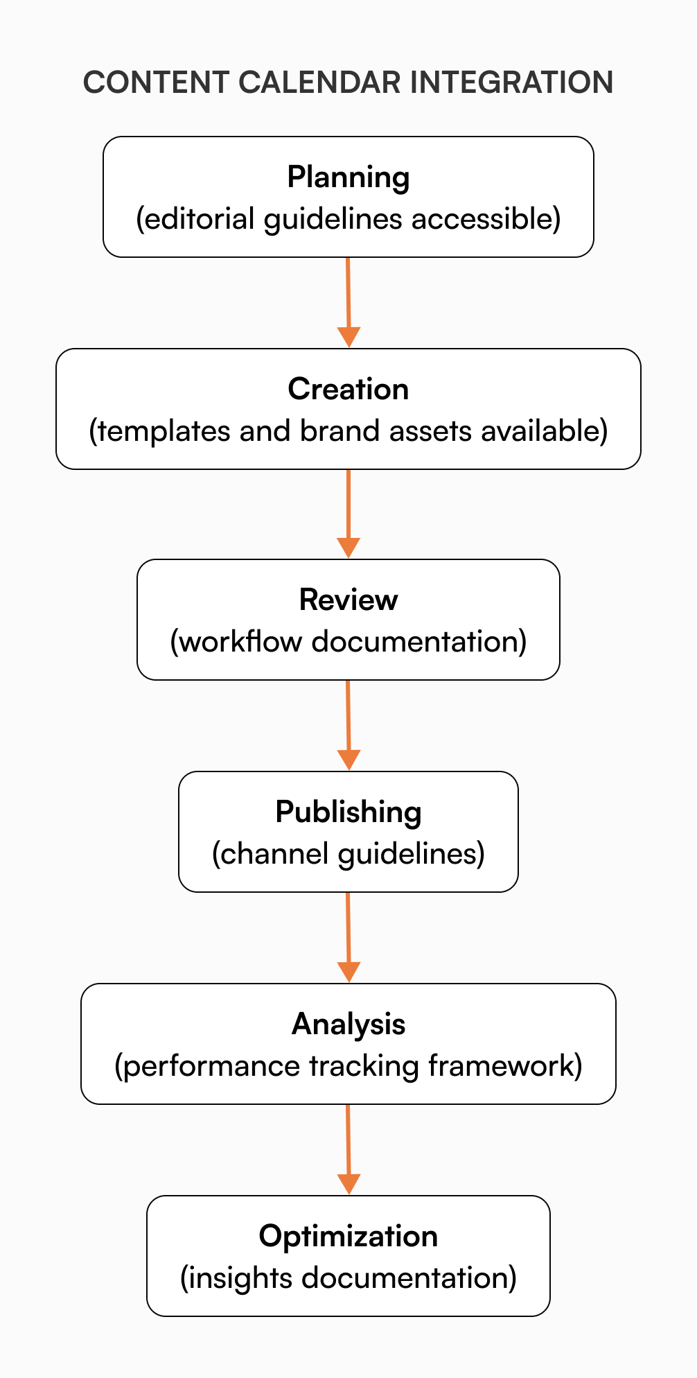 Top 10 Internal Knowledge Base Use Cases for Marketing Teams - AllyMatter