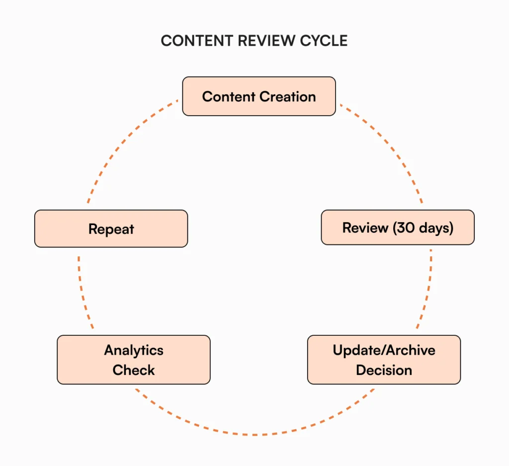 Complete Knowledge Base Guide for Growing Organizations - AllyMatter